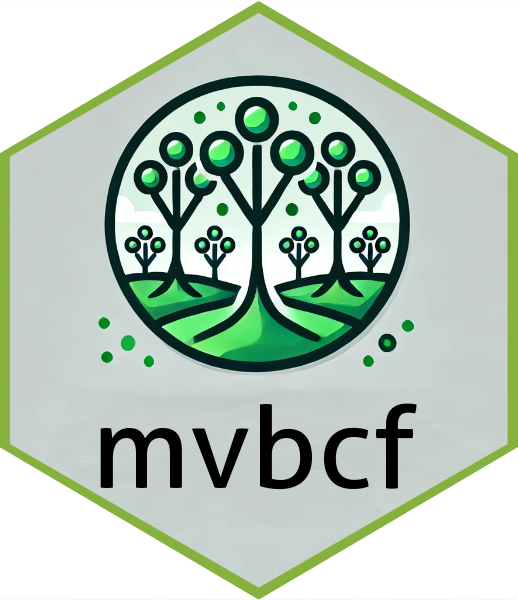Helper-Functions Guide • mvbcf